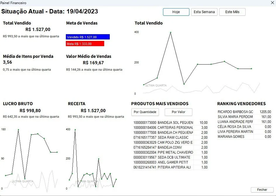 Como Usar O Painel Financeiro - MSC Software